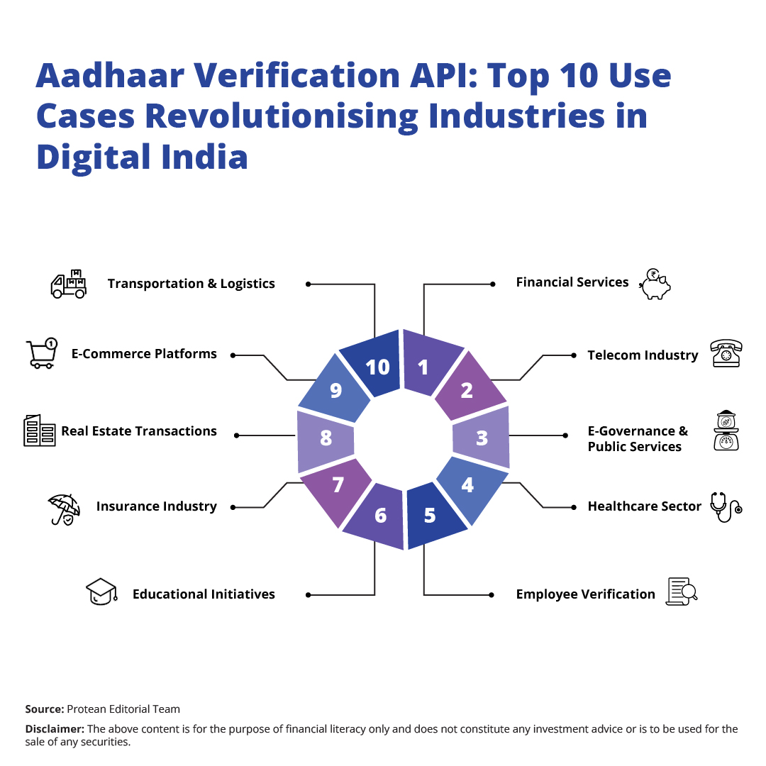 Aadhaar Verification API: Top 10 Use Cases Revolutionising Industries in Digital India